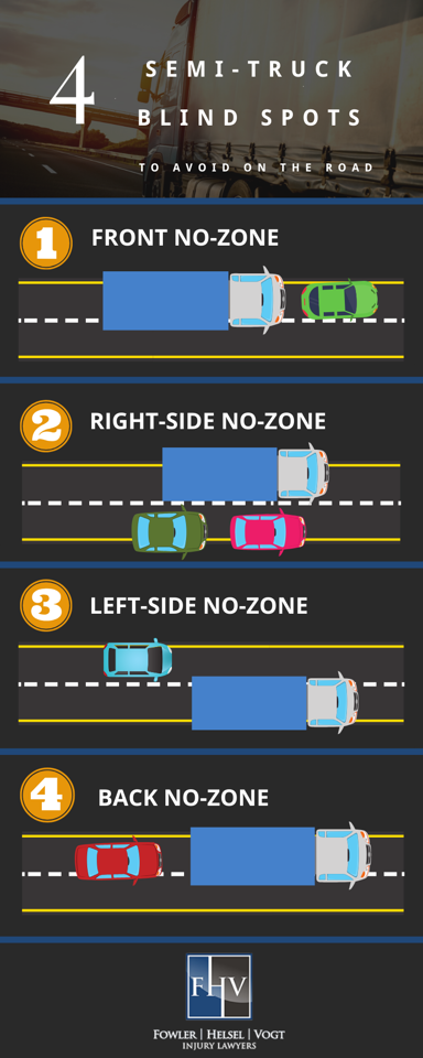 Semi-Truck Blind Spots